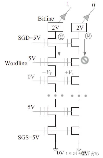 Nand Flash学习之Read Disturb研究_nand的read disturb-CSDN博客
