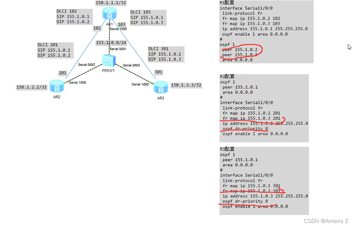 【ospf的网络类型】BMA、P2P、P2MP、NBMA、Vlink_ospf network-type p2p-CSDN博客