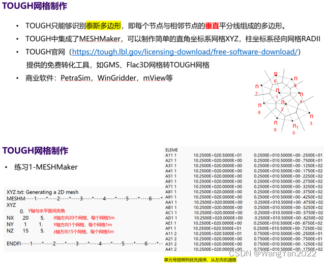 TOUGH系列软件应用丨TOUGH2、TOUGHIO、水合物开采及Hydrate模块、流固耦合模型及TOUGH-CSM、EGS模块、EOS1 ...