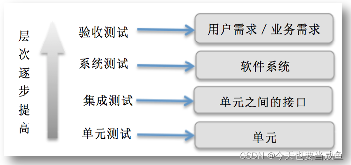 软件测试【TYUT】_通用质量特性分析软件-CSDN博客