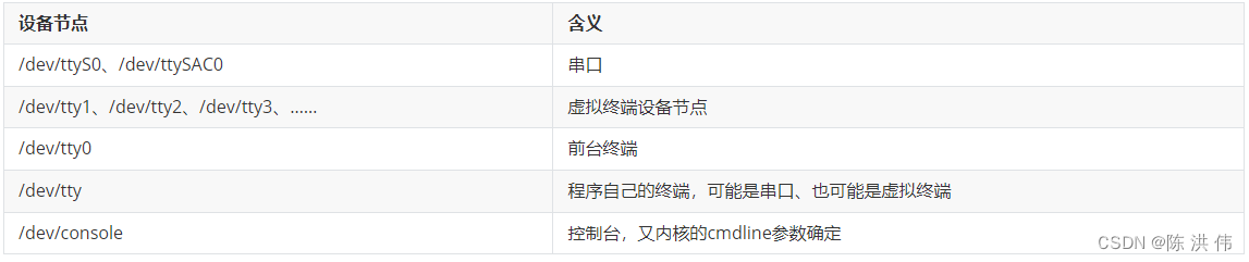 Linux内核UART串口子系统驱动框架详解_linux uart驱动-CSDN博客