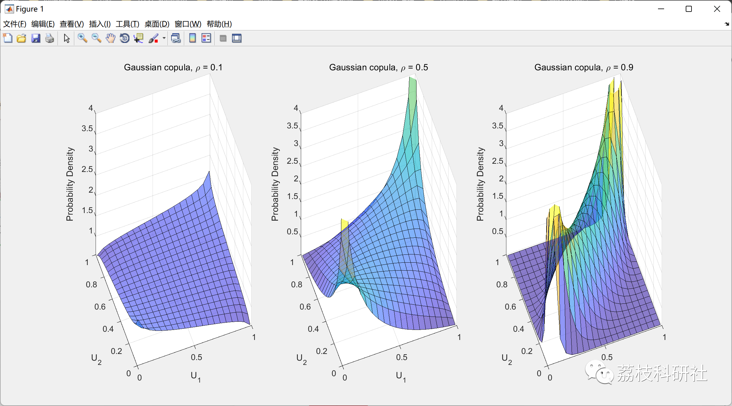 copulas对涉及时间连续随机过程的时变可靠性的影响研究（Matlab代码实现）_时变可靠性分析模型-CSDN博客
