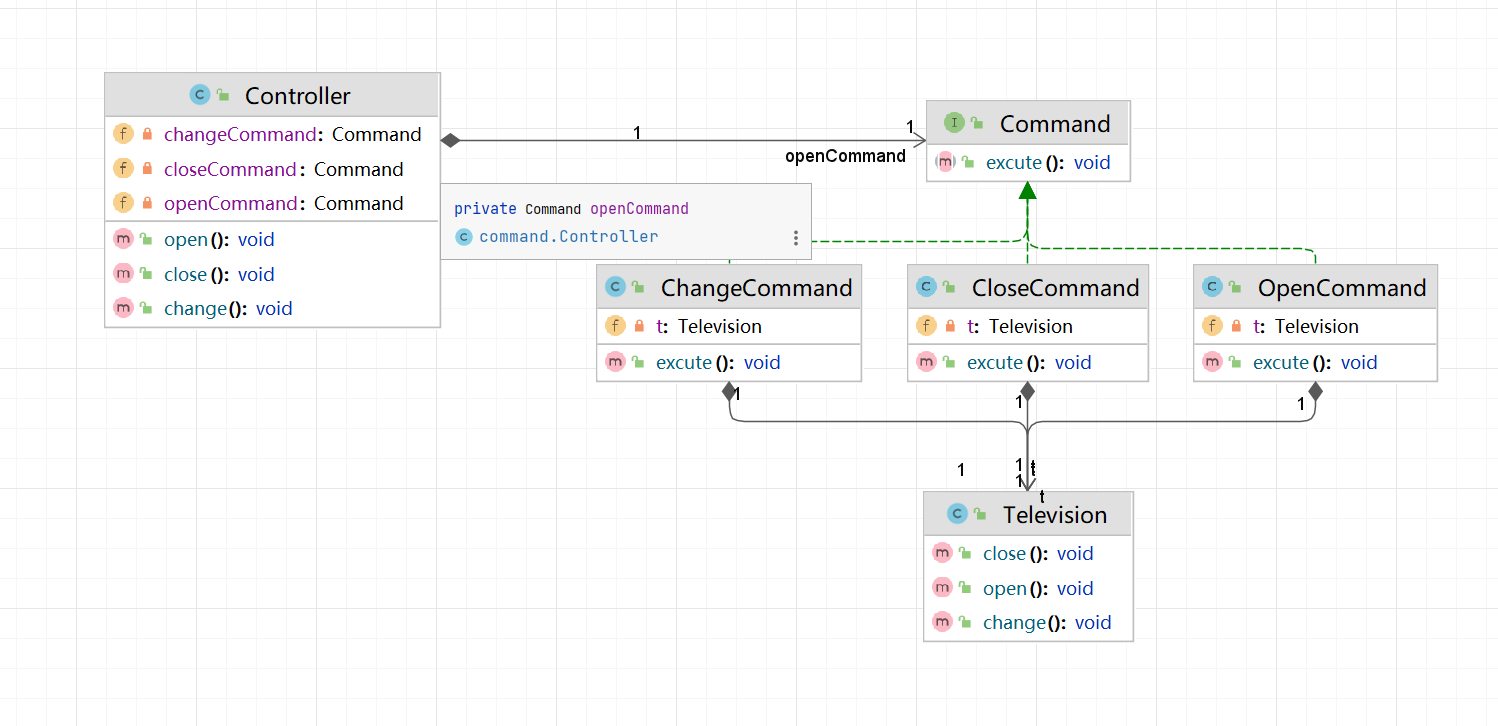 命令模式（Command Pattern）-CSDN博客