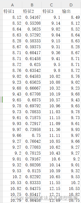 Cnn Bilstm Abkde区间预测，基于卷积神经网络 双向长短期记忆神经网络bilstm结合自适应带宽核函数密度估计的多变量回归区间预测（点预测概率预测核密度估计）matlab语言