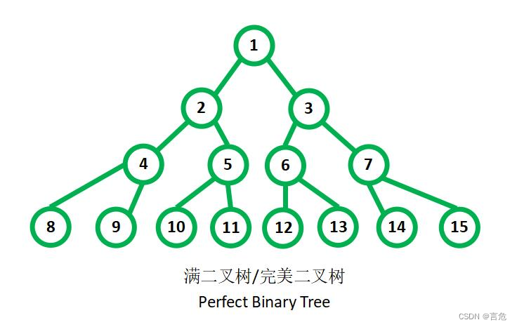二叉树们/binary trees（留英专场）_用英语介绍二叉树-CSDN博客