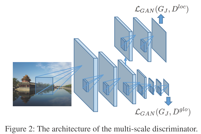 【论文阅读】深度学习去雾2——去雾网络的Loss和超参数整理_towards perceptual image dehazing by physics-based-CSDN博客