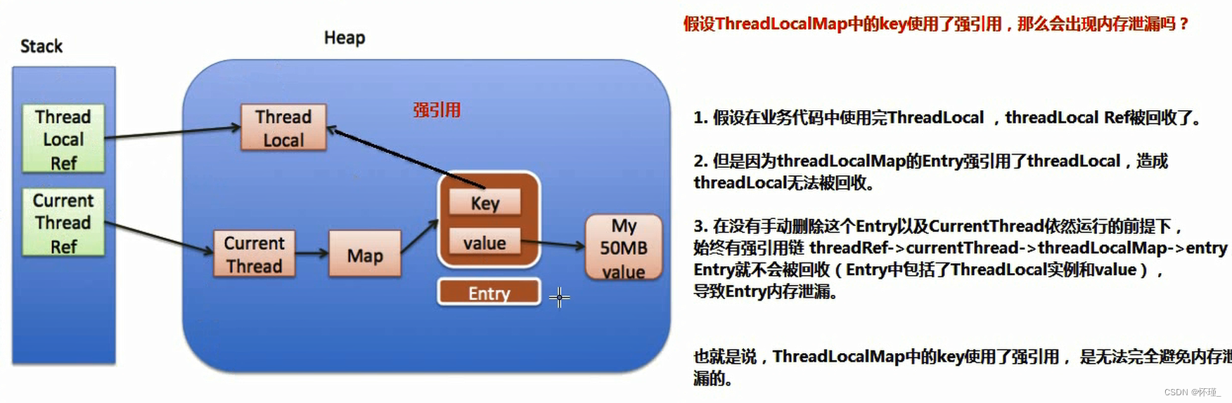 ThreadLocal详解_threadlocal.set get-CSDN博客