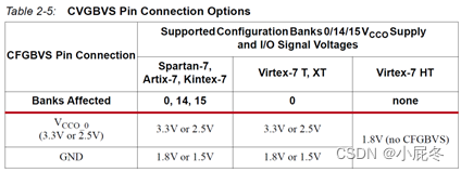 7Z045 引脚功能详解-CSDN博客