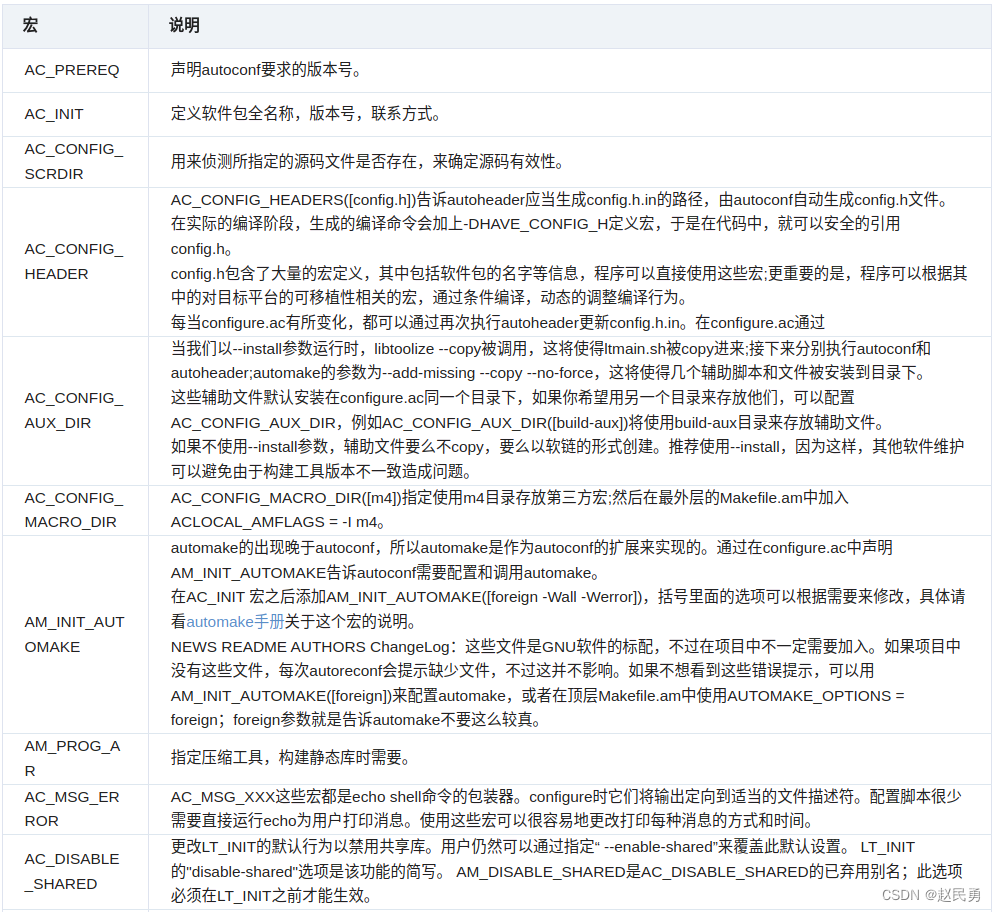 configure.ac和Makefile.am的格式解析概述_configure.ac文件-CSDN博客