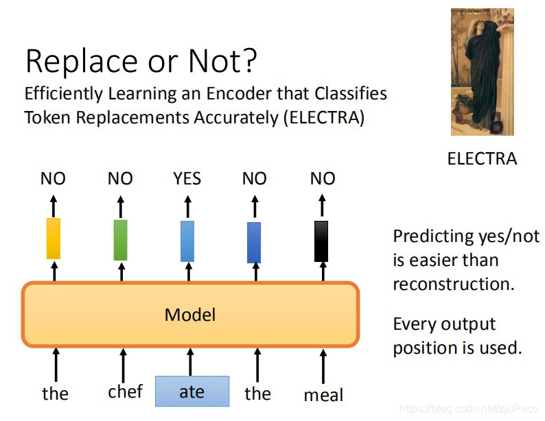 Chapter7-3_BERT and its family - ELMo, BERT, GPT, XLNet, MASS, BART, UniLM, ELECTRA, and more ...