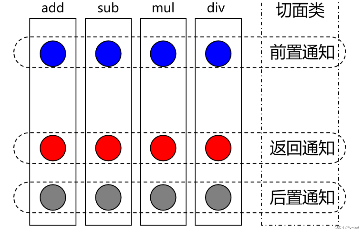 JavaSpring-AOP详解（Maven导入 深入浅出）_spring aop maven-CSDN博客
