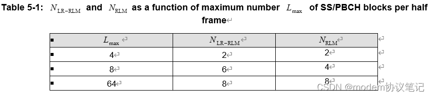 Beam Failure Detection-CSDN博客