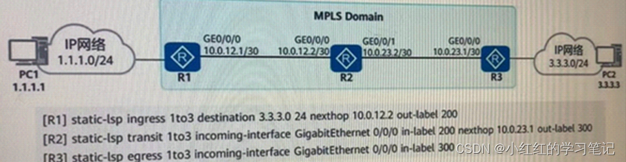 HCIP-Datacom-ARST自选题库__MPLS多选【25道题】_mpls标签是一个20 bit长的本地标识符,其标签空间被划分为特殊标签、静态共享标签-CSDN博客