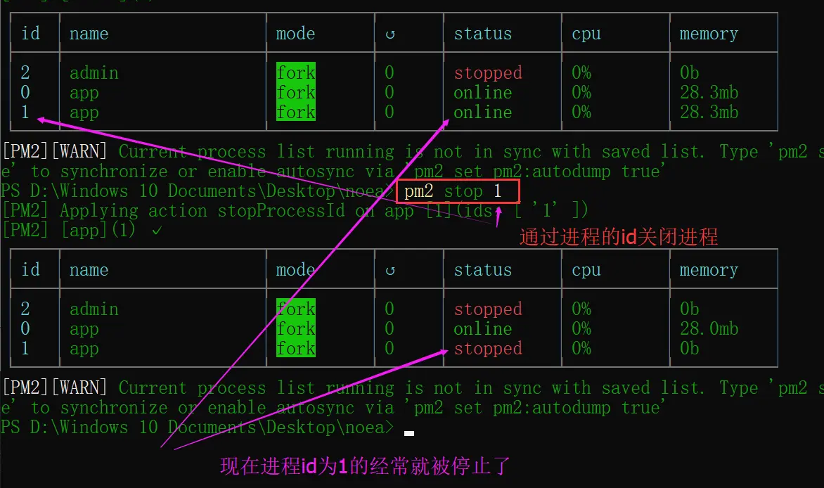 Pm2 Nodejs应用进程管理工具—pm2的基本使用 Csdn博客