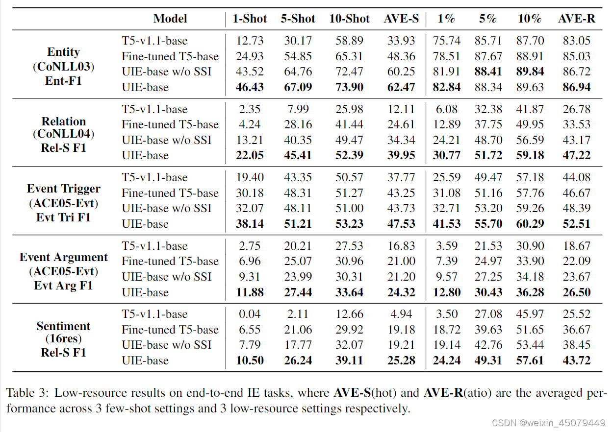 从UIE模型理解到UIE工业实战-CSDN博客
