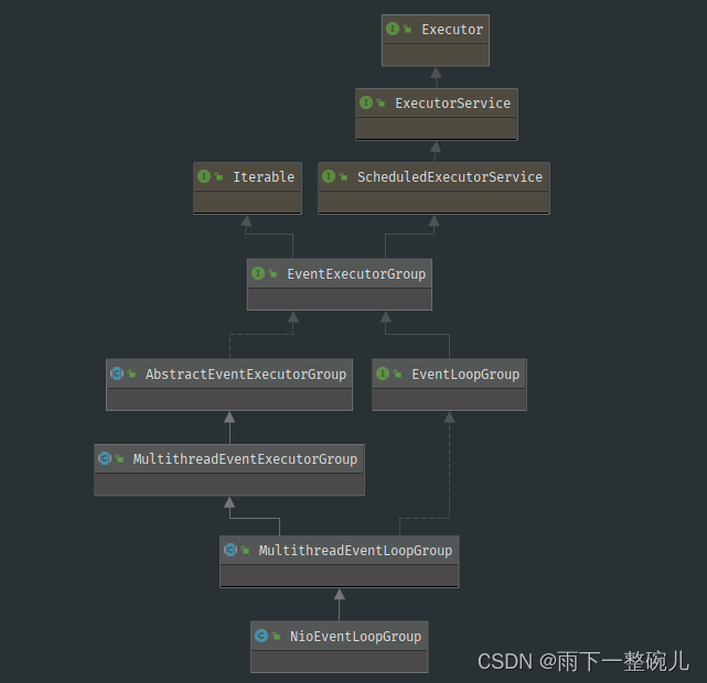 netty源码--NioEventLoopGroup的初始化_netty重置nioeventloopgroup-CSDN博客