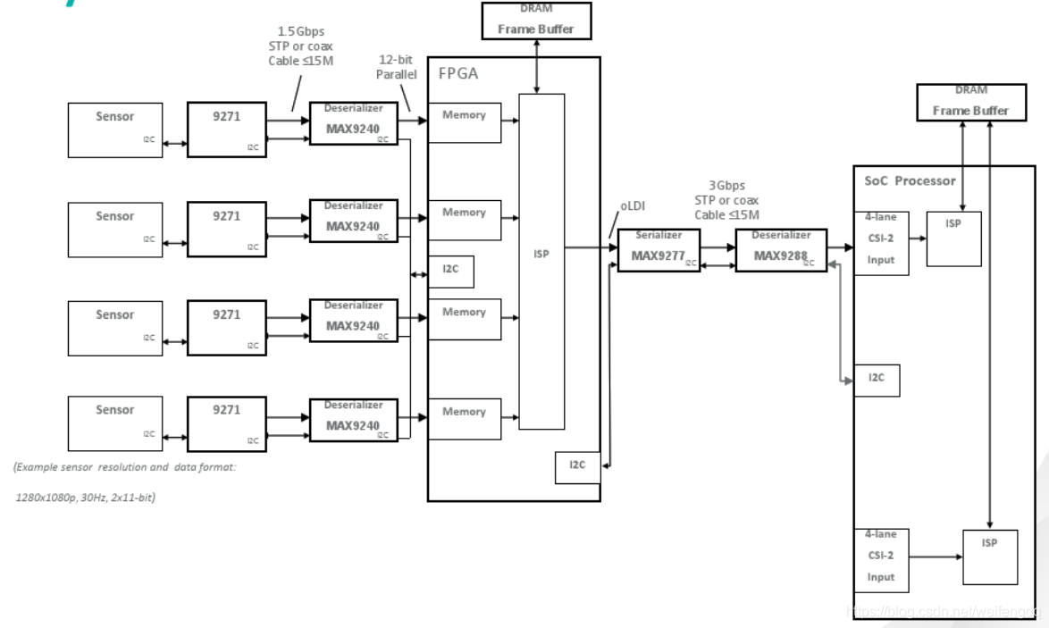 自动驾驶 NVIDIA Drive PX2架构-CSDN博客