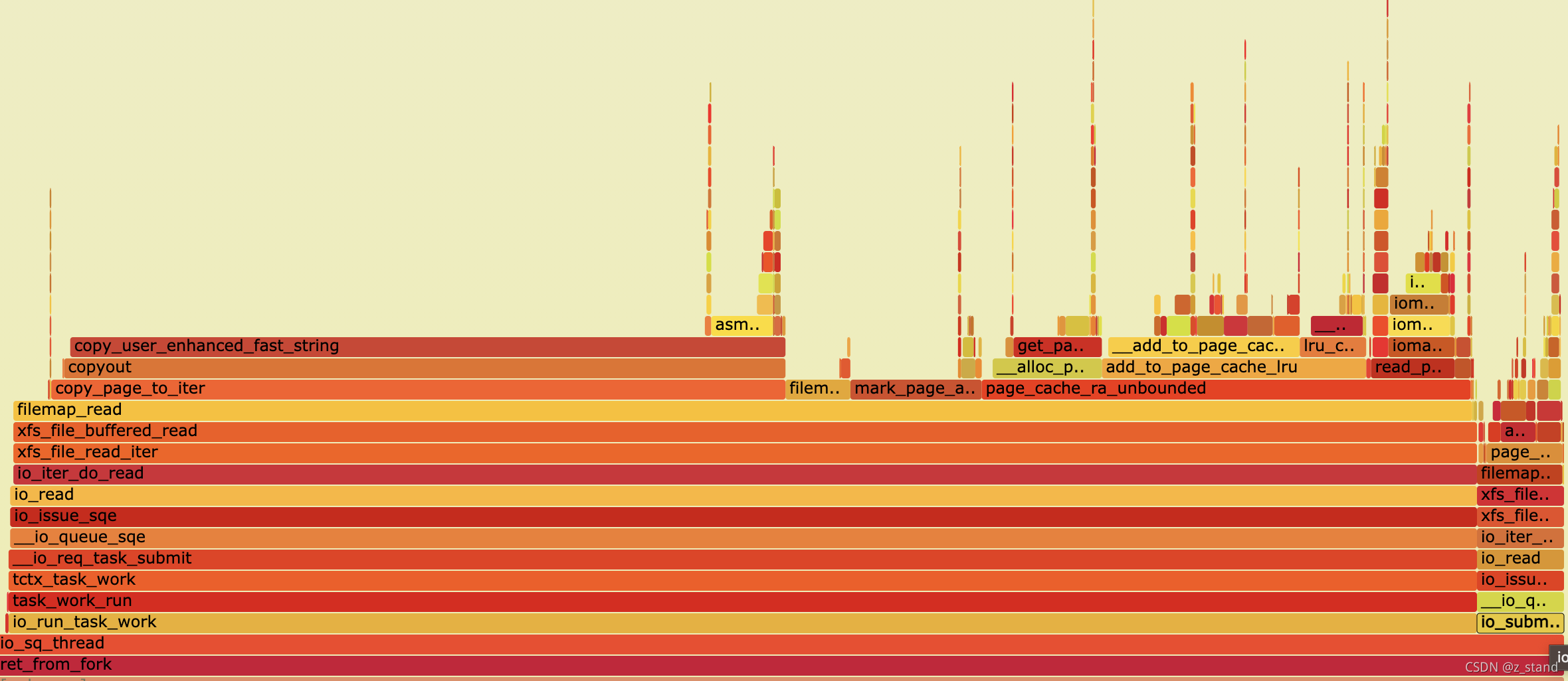 关于 linux io_uring 性能测试 及其 实现原理的一些探索_iouring 原理-CSDN博客