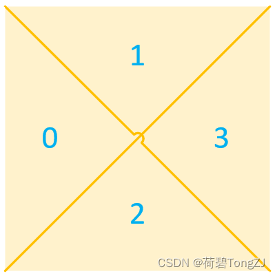 蓝桥杯【第14届国赛】Python B组_蓝桥杯pythonb组-CSDN博客