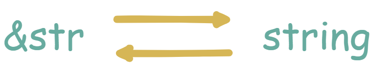 rust学习——字符串、字符串字面量、切片（slice）、字符串 slice_string slice-CSDN博客