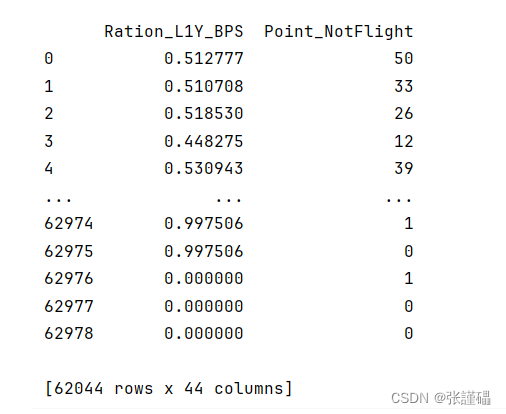 python实现——综合类型数据挖掘任务（无监督的分类任务）_python数据挖掘项目-CSDN博客