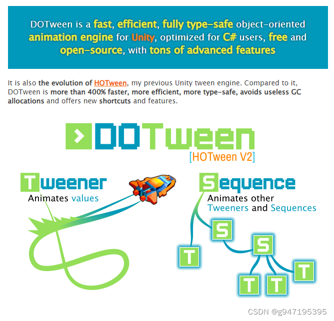 [Unity 3d] 插件---- DoTween 动画方法调用及执_unity dotween.sequence();是否播放完-CSDN博客