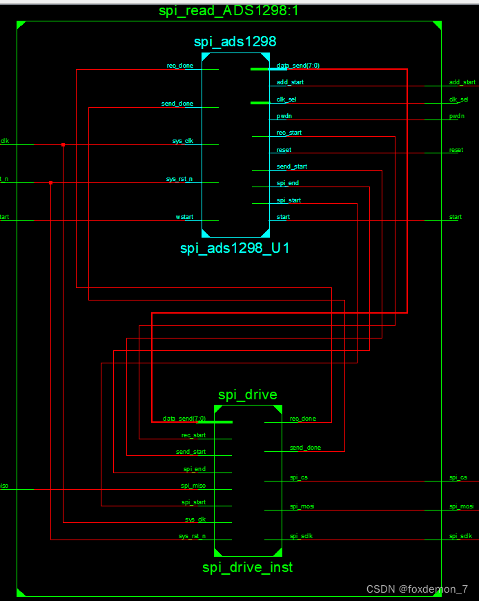 FPGA控制ADS1298_ads1298r spi dout drdy-CSDN博客