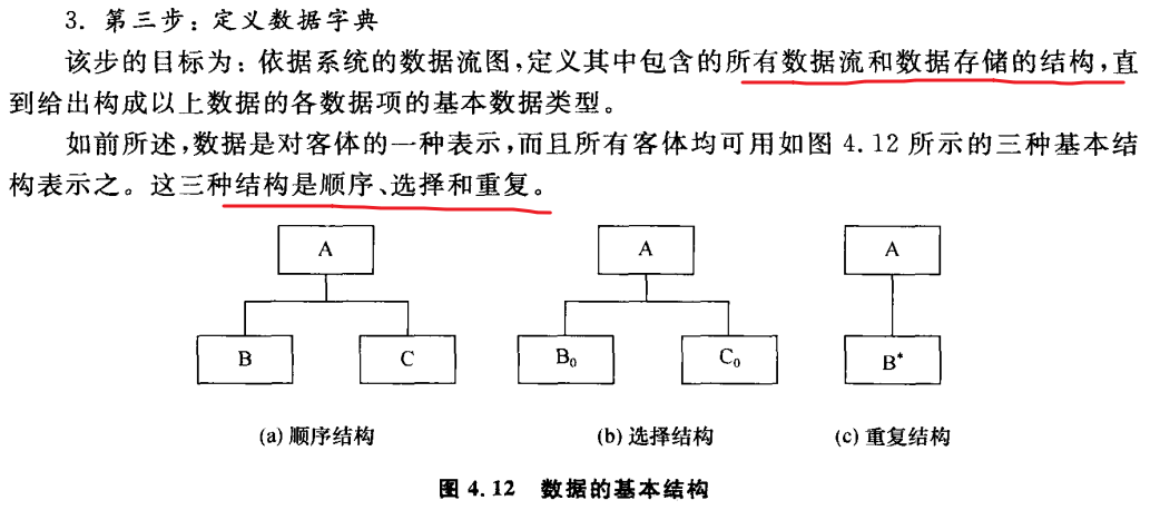 软件工程 第4章 结构化分析方法软件工程结构化分析实例 Csdn博客