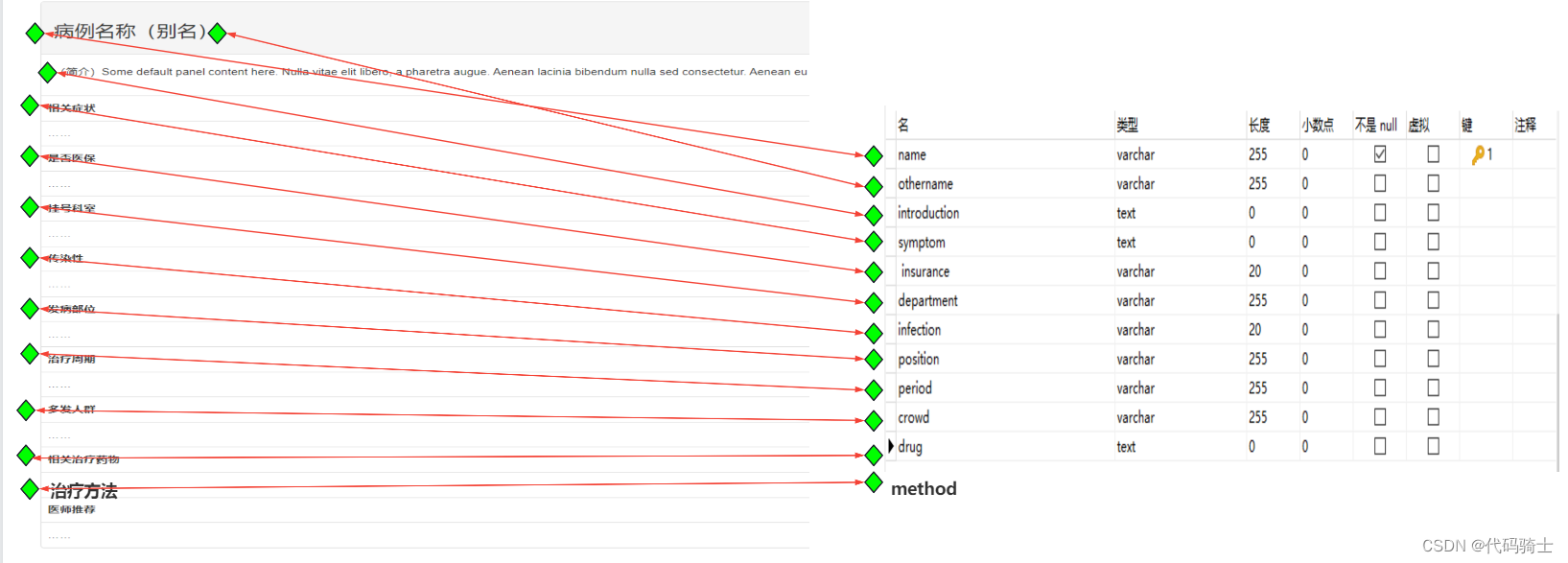 【Python-Django】医疗辅助平台-数据库设计-day2.1-CSDN博客