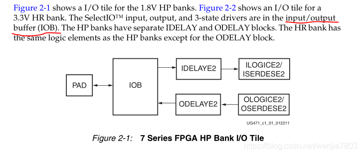 FPGA基础资源之IOB的应用_(* iob = "true" *)-CSDN博客