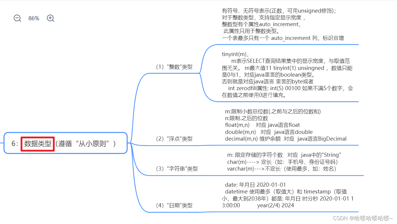 Mysql核心知识 ＞第6部分 常见的数据类型”（包括：整数、浮点、字符串、日期 类型） Csdn博客