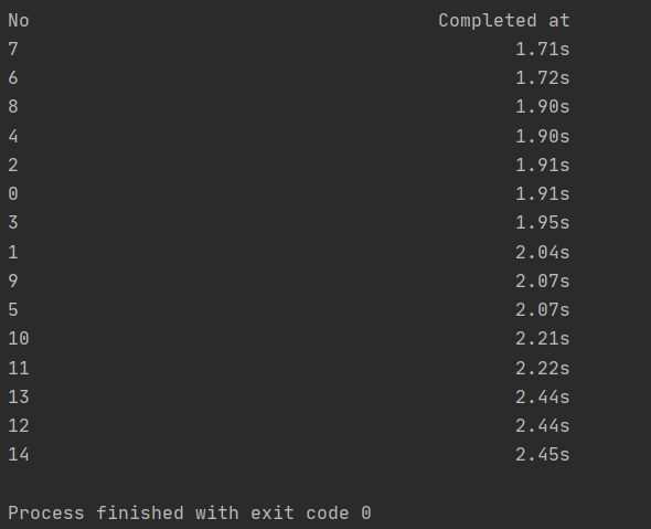 Python异步调用python中的并行异步api调用 Csdn博客 4715