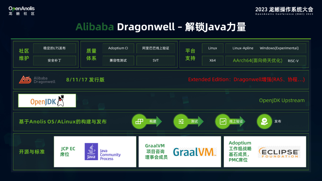Alibaba Cloud Linux 解锁云算力-软硬协同构建云上最佳操作系统体验_cloudlinux-CSDN博客