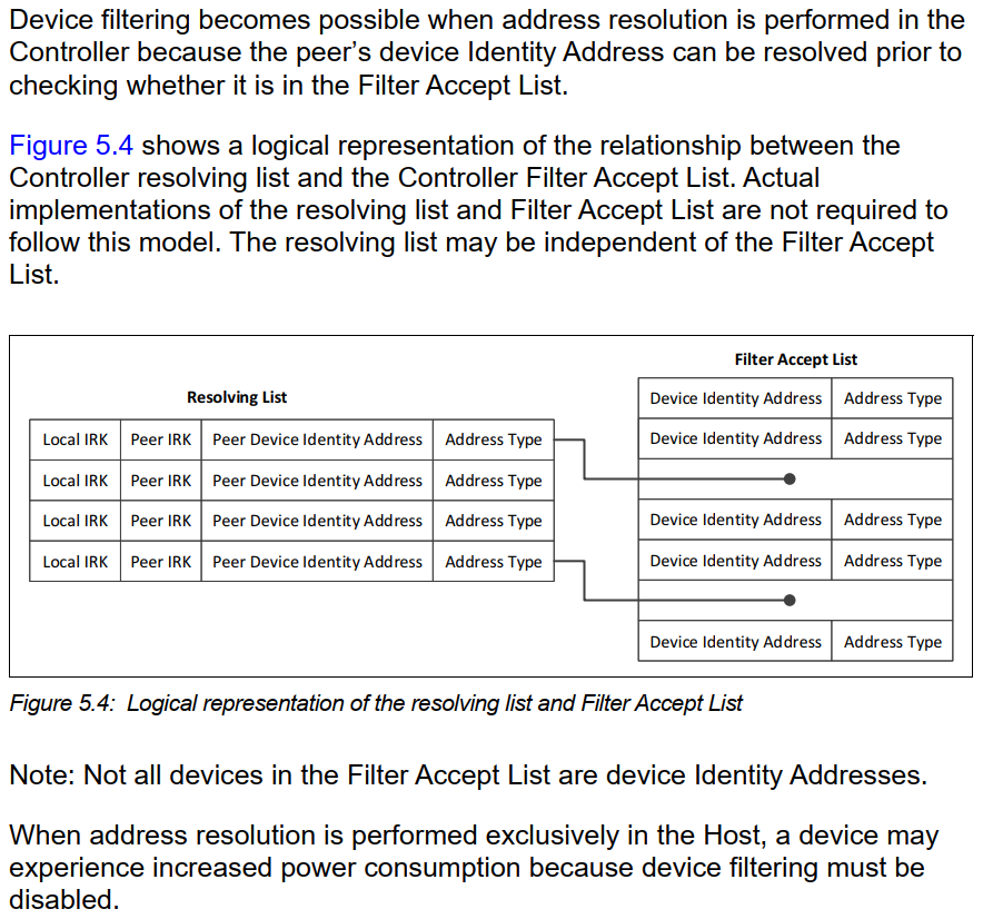 BLE Privacy分析-CSDN博客
