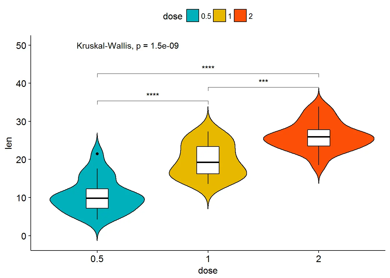 ggpubr包绘制SCI文章图（基础知识）-CSDN博客