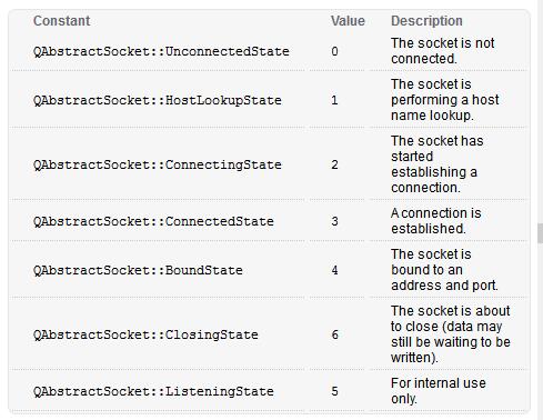 Qt QAbstractSocket::isValid()_qt isvalid-CSDN博客