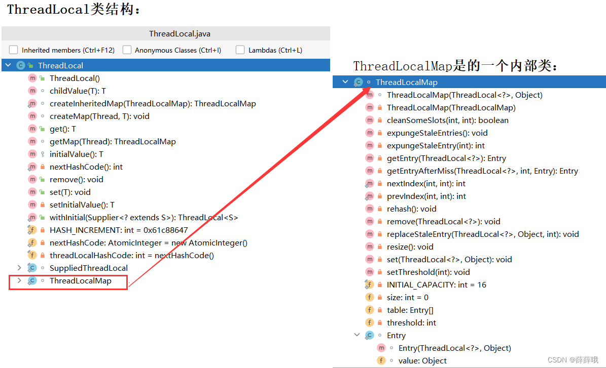 ThreadLocal浅析-CSDN博客