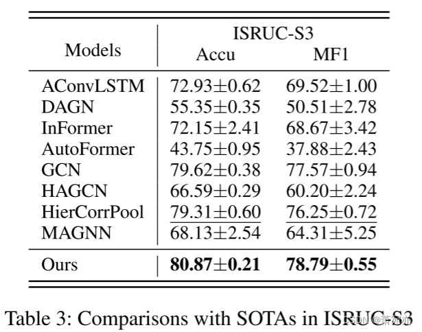 Fully-Connected Spatial-Temporal Graph for Multivariate Time-Series Data-CSDN博客