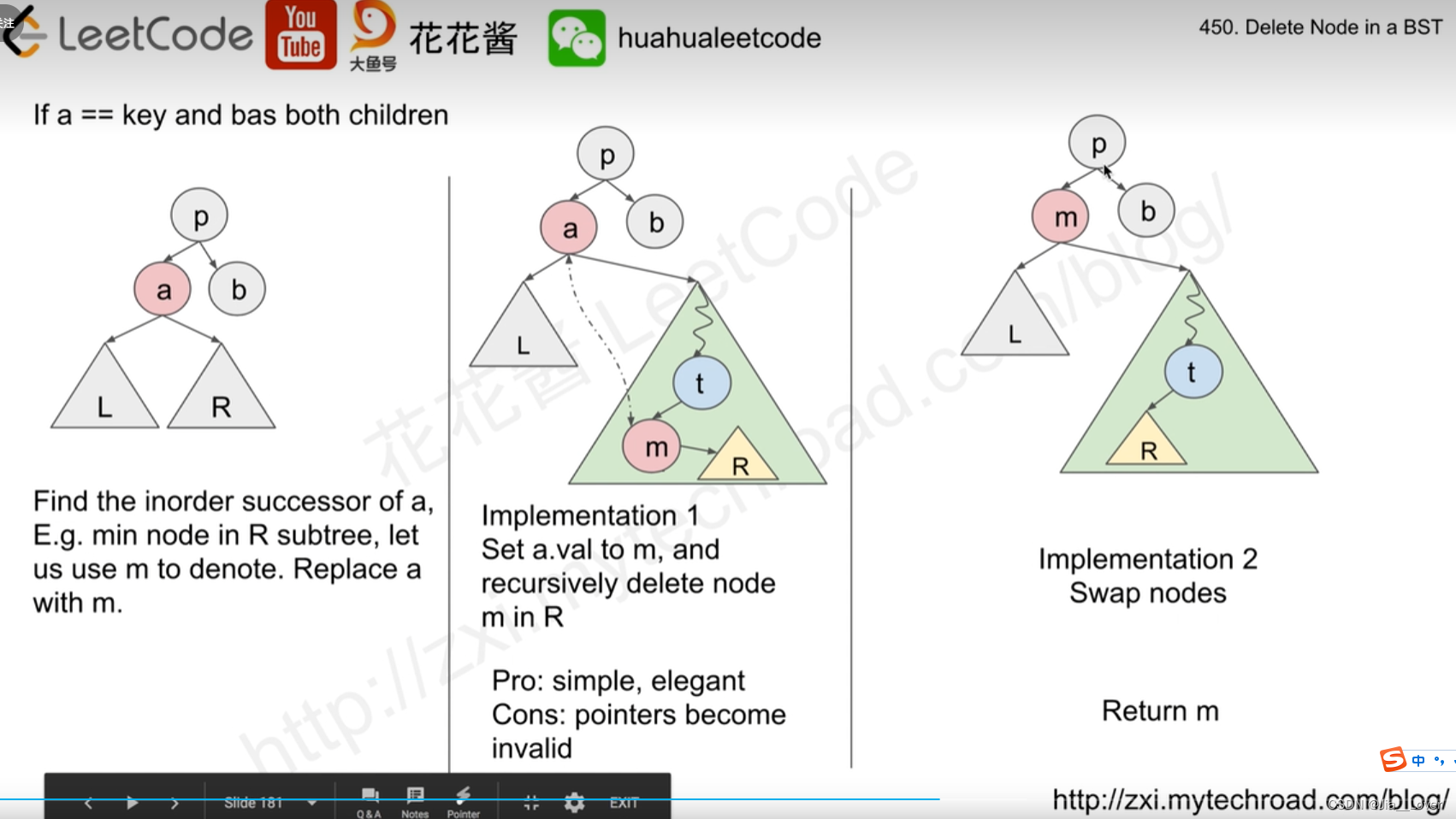 自我总结：Leetcode 98，700，701，450（二叉搜索树的验证，查询，增加，删除）-CSDN博客