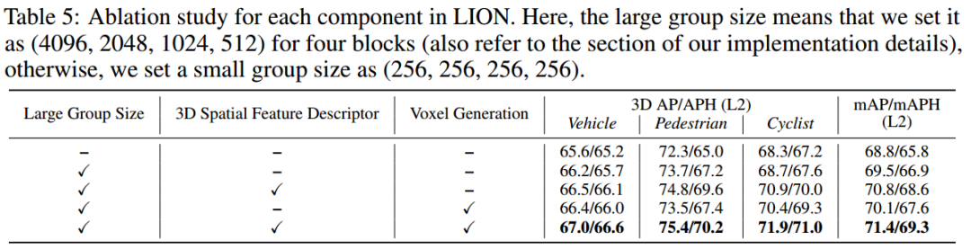 刷爆Waymo&nuScenes等四大榜单！LION：全新基于Linear RNN的3D检测框架横空出世！-CSDN博客