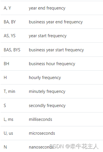 date_range()函数--Pandas_daterange函数-CSDN博客