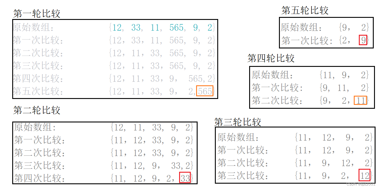 Java基础入门day13-CSDN博客