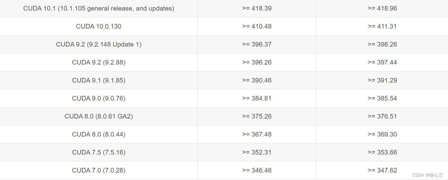 RuntimeError: cublas runtime error : the GPU program failed to execute at /tmp/pip-req-build ...