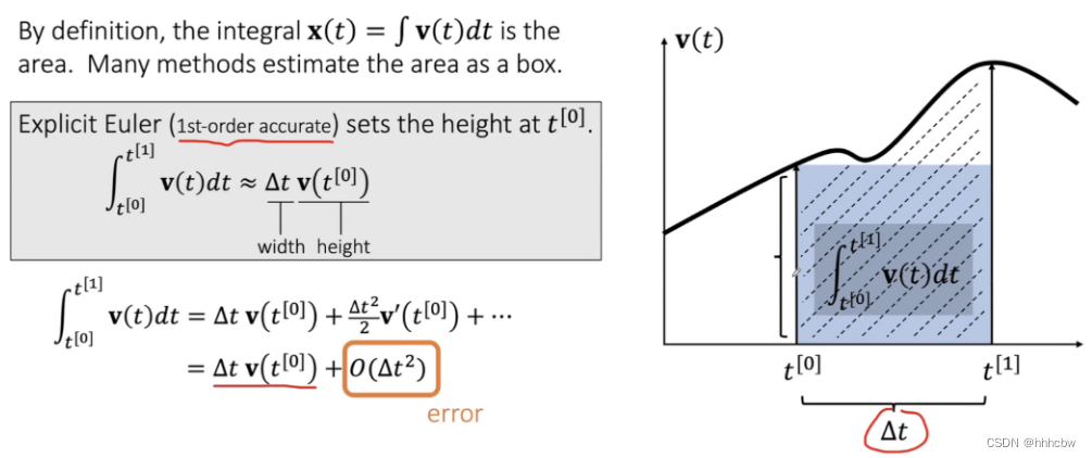 games103——作业1_games103作业-CSDN博客
