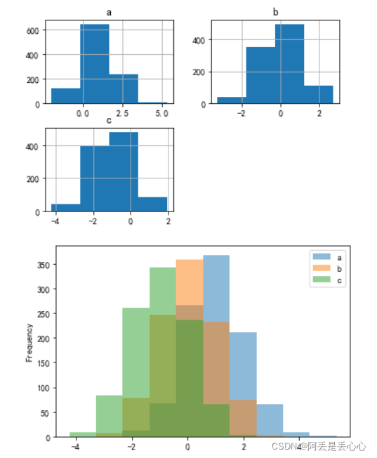 【python数据分析】用python进行数据探索2（常见matplotlib及pandas绘图函数汇总、对比及拓展）_pandas中 ...