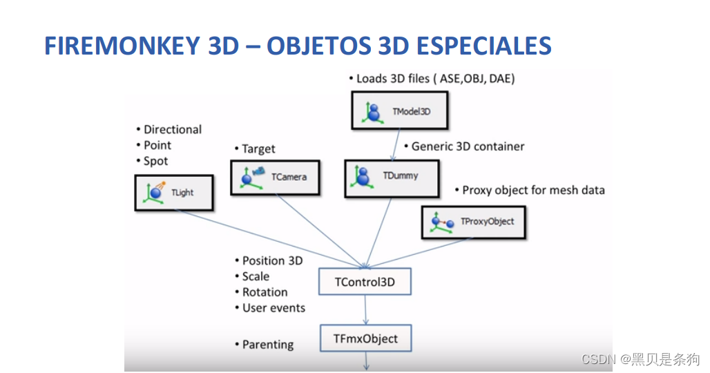 delphi fmx 3d 控件介绍_delphi model3d-CSDN博客