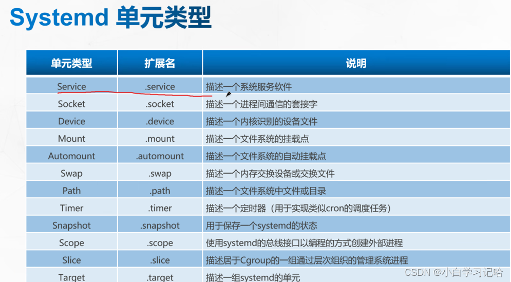 linux引导过程和服务_linux 开机自检-CSDN博客