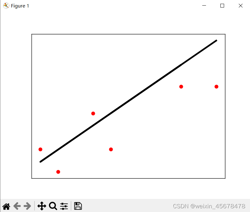 【Python】单一变量线性回归模型_pthyon model fit-CSDN博客