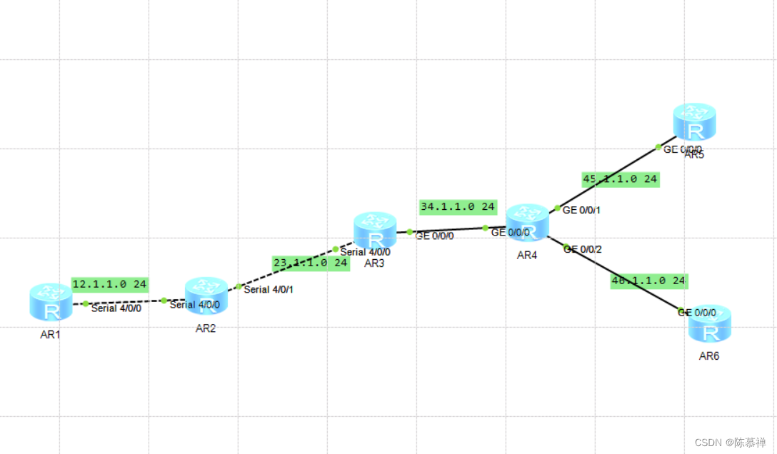 OSPF实验-CSDN博客