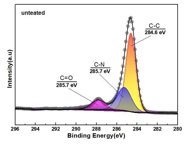 Origin如何美化XPS分峰后数据-科学指南针_origin怎么处理xps数据-CSDN博客